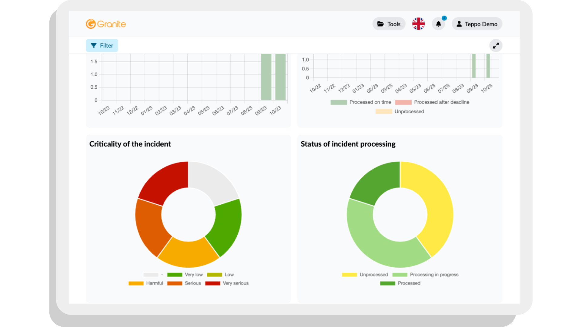 Risk Observations and Threats | Granite